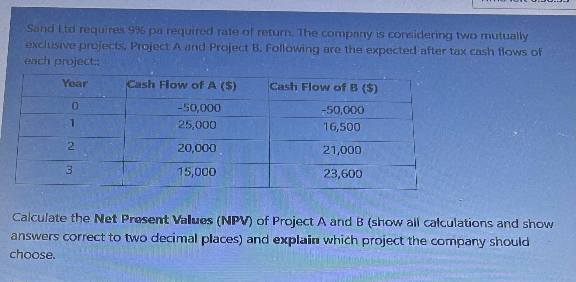 Solved Sand Ltd ﻿requires 9% ﻿pa required rate of return. | Chegg.com