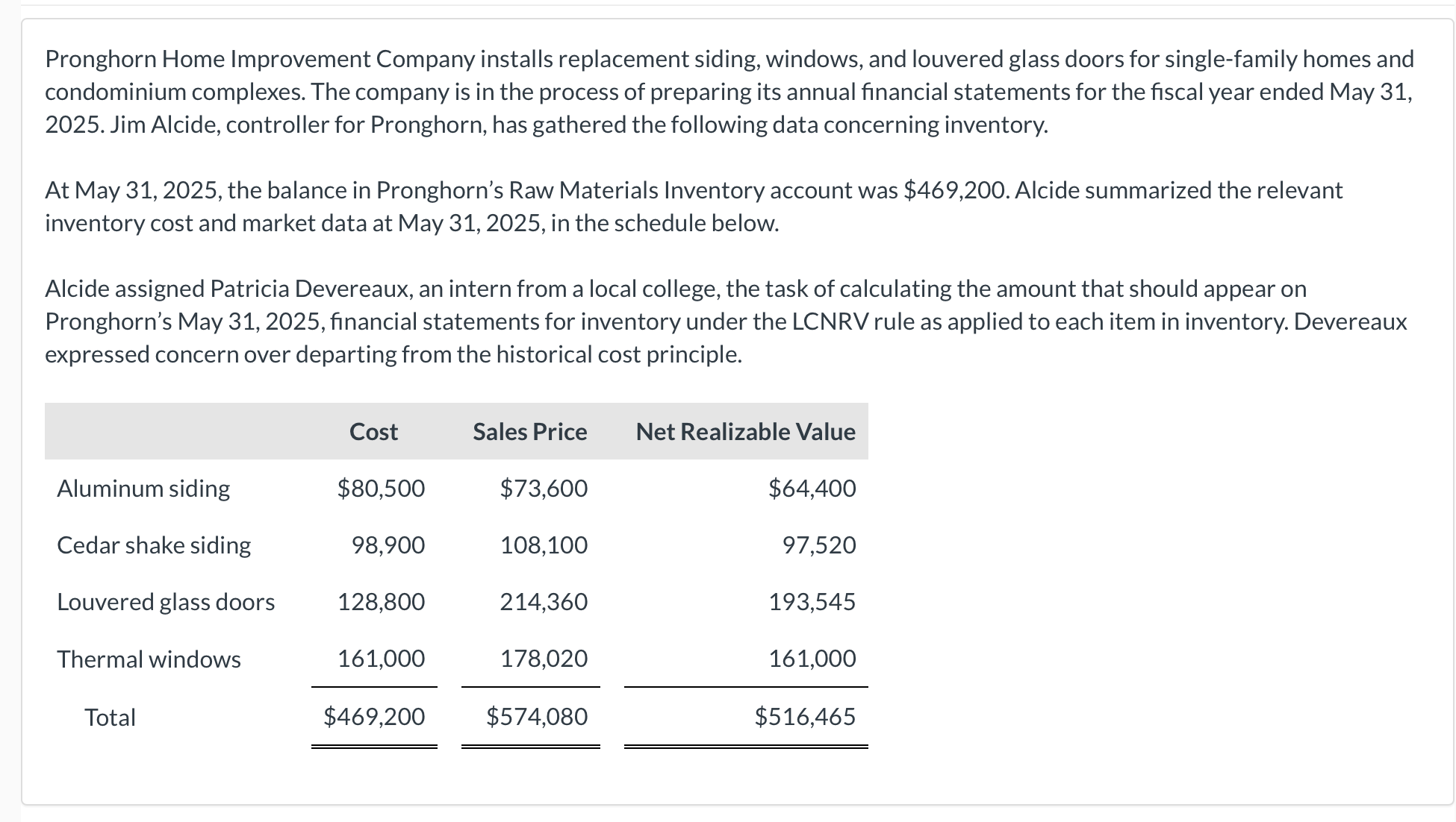 Solved Pronghorn Home Improvement Company installs | Chegg.com