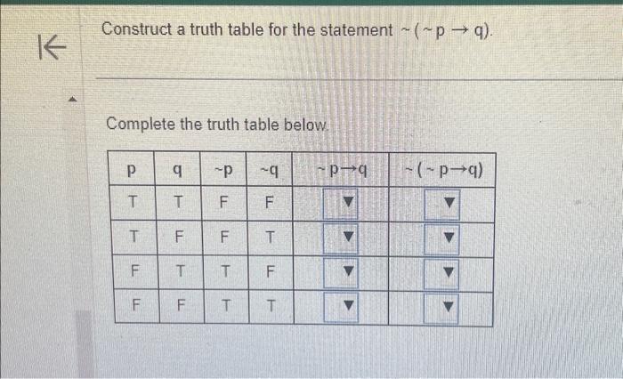 Solved Construct a truth table for the statement ∼(∼p→q). | Chegg.com