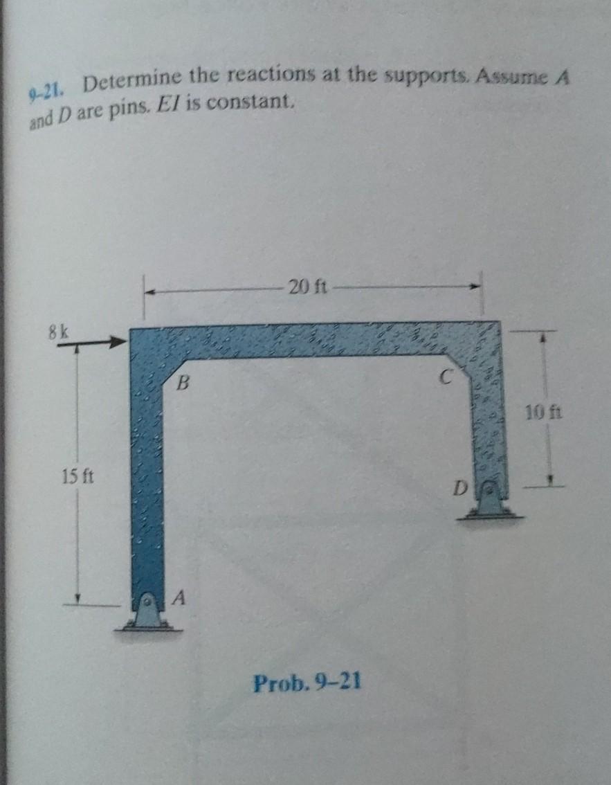 Solved Determine the reactions at the supports. Assume A and | Chegg.com