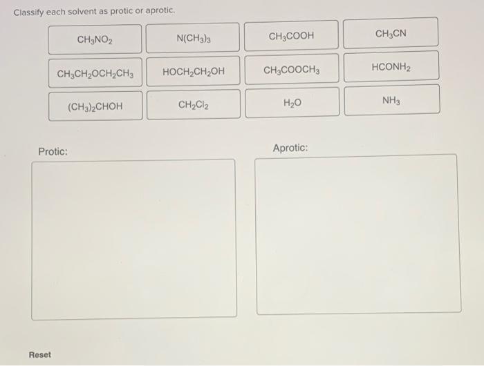 Solved Classify each solvent as protic or aprotic. Protic: | Chegg.com