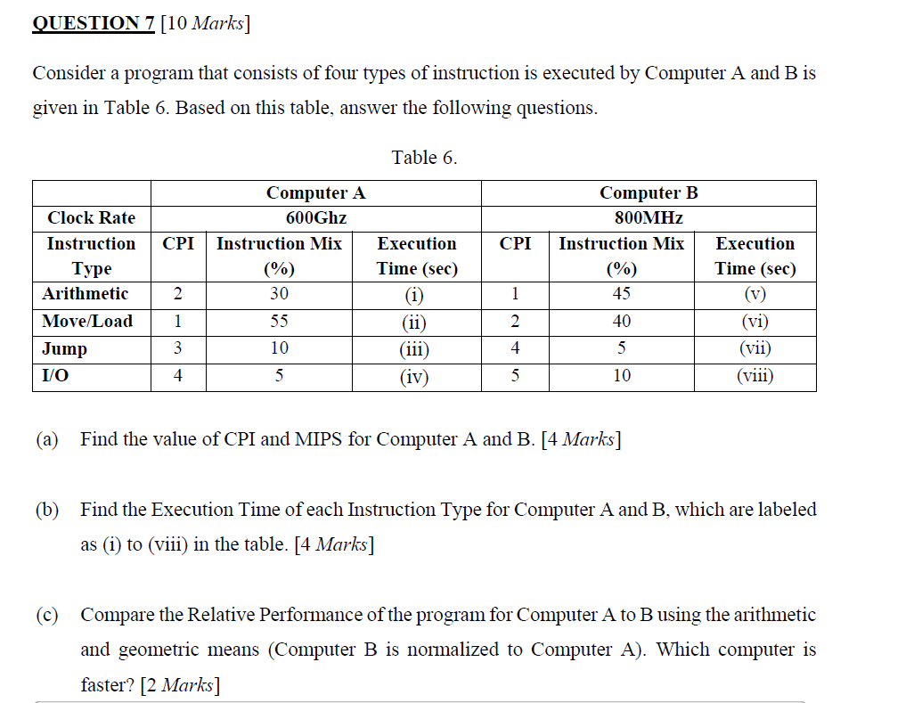 Solved QUESTION 7 [10 ﻿Marks] ﻿Consider a program that | Chegg.com