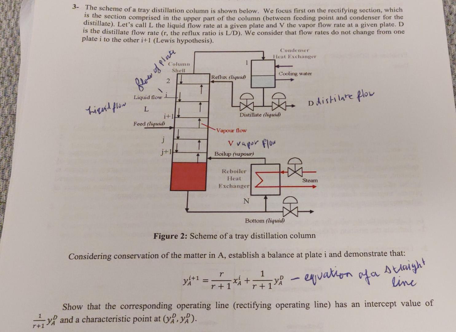 3- The scheme of a tray distillation column is shown | Chegg.com