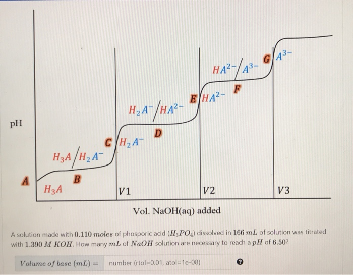 Solved G43- HA?-/A F EHA2- H2A/HA?- pH D CHA- H3A/H24 A B НА | Chegg.com