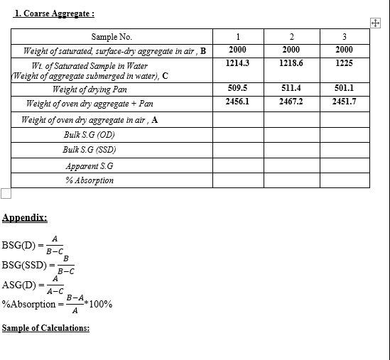 Solved 2. Fine Aggregate: *Appendix BSG(D)= weight of | Chegg.com