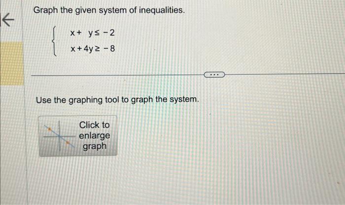 Solved Graph the given system of inequalities. | Chegg.com