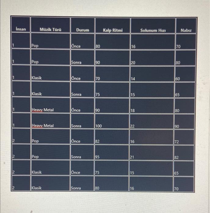 Start by manually calculating the ANOVA table | Chegg.com