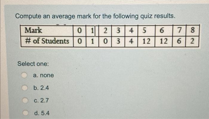 Solved Compute an average mark for the following quiz | Chegg.com