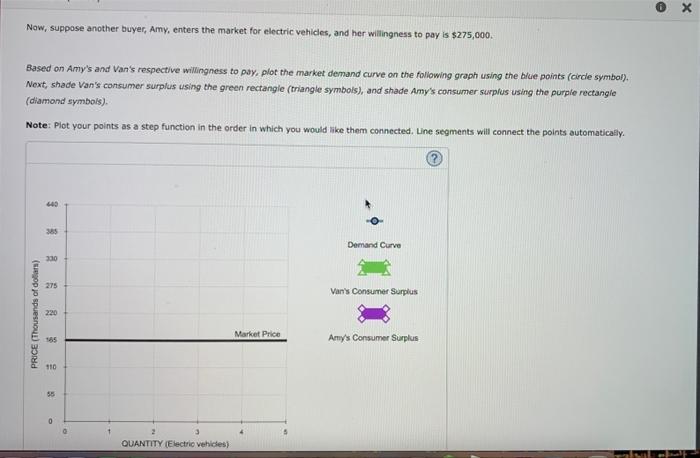 Solved 2. Individual demand and consumer surplus Consider | Chegg.com