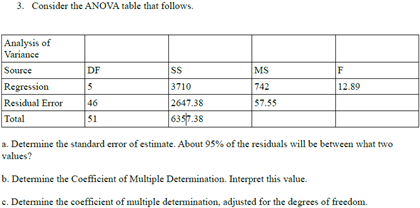 Solved Consider the ANOVA table that follows. Determine the | Chegg.com