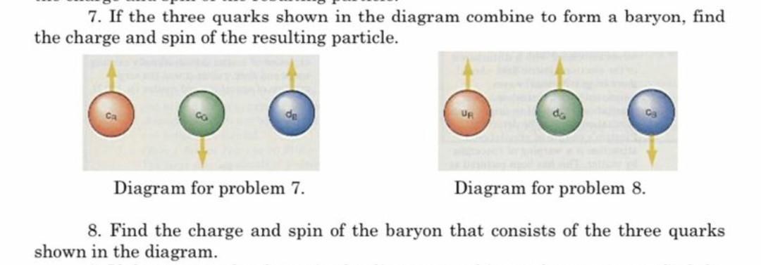 Solved 7. If the three quarks shown in the diagram combine | Chegg.com