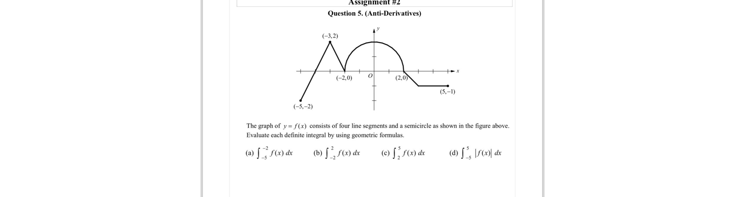 Solved Assignment #2Question 5. (Anti-Derivatives)The graph | Chegg.com