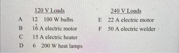 Solved Given the 120/240 volt service loading shown in the | Chegg.com