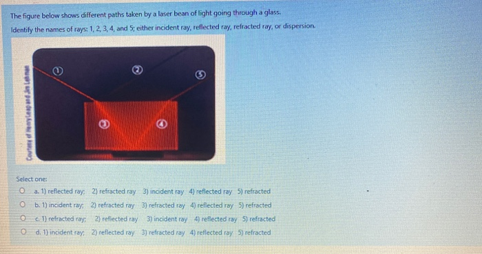 Solved The figure below shows different paths taken by a | Chegg.com