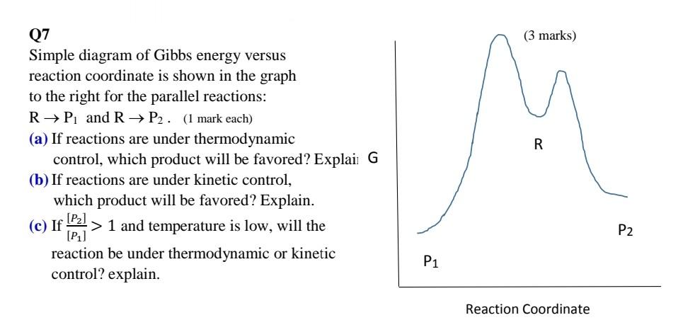 Solved (3 marks) R Q7 Simple diagram of Gibbs energy versus | Chegg.com