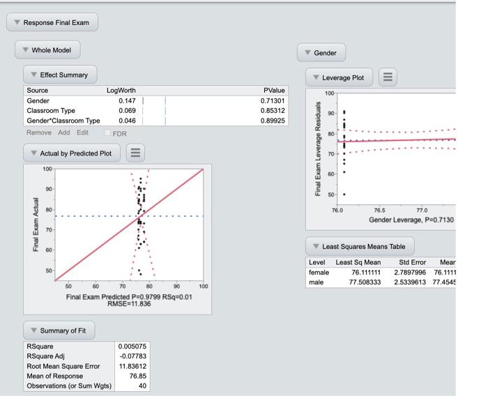 Solved \begin{tabular}{|lrrrr|} \hline Source & DF & Sum of | Chegg.com