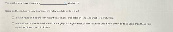 Solved Given the indicated maturities listed in the | Chegg.com