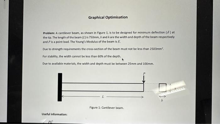 Solved Problem: A cantilever beam, as shown in Figure 1 , is | Chegg.com