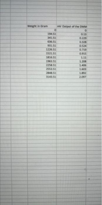 provide the results (input/output relationship, | Chegg.com