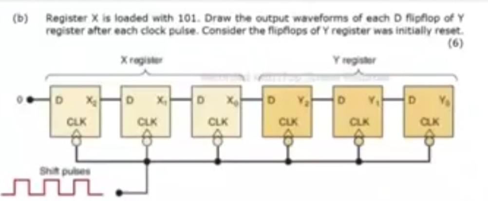 Solved (b) Register X is loaded with 101. Draw the output | Chegg.com