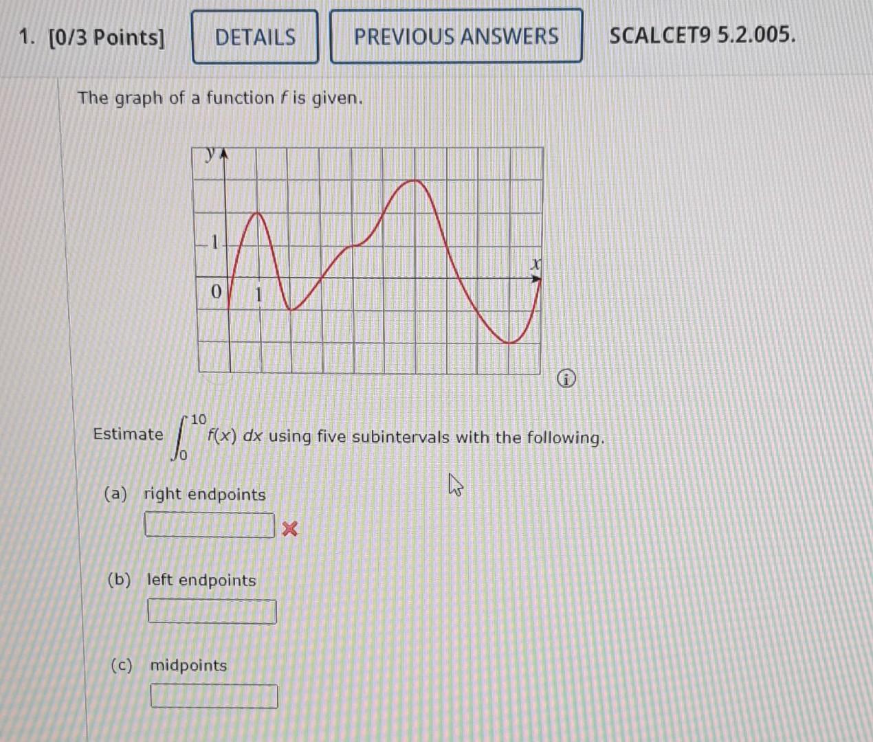 Solved The graph of a function f is given. Estimate | Chegg.com
