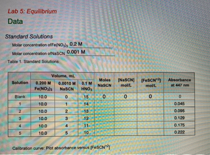 Solved I'm not too sure how to find the moles and mol/L for | Chegg.com