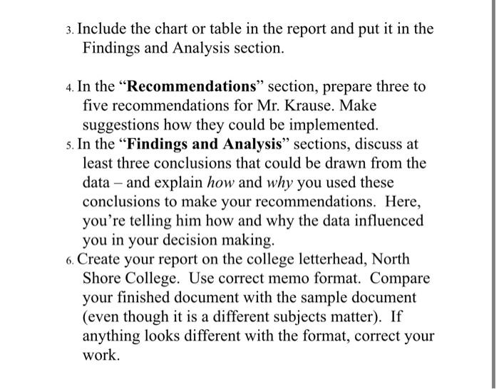 Analytical Report Memo Assignment You attend North | Chegg.com