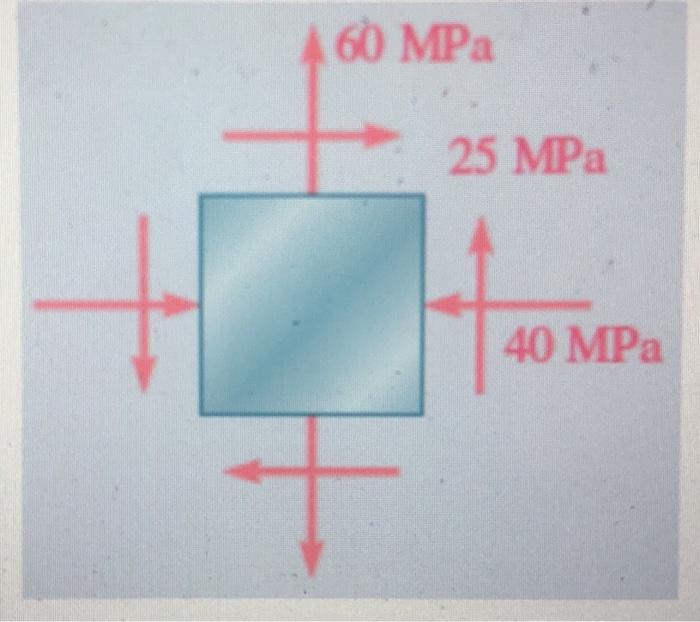 Solved 60 MPa 25 MPa 40 MPa + | Chegg.com