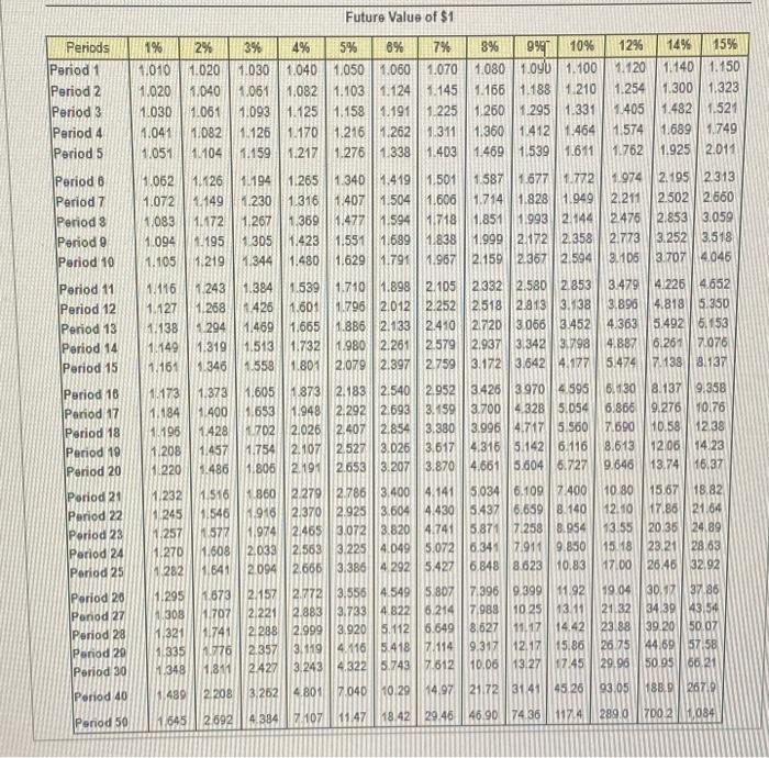 Requirement 1. Compute the paybaok, the ARR, the NPV, | Chegg.com