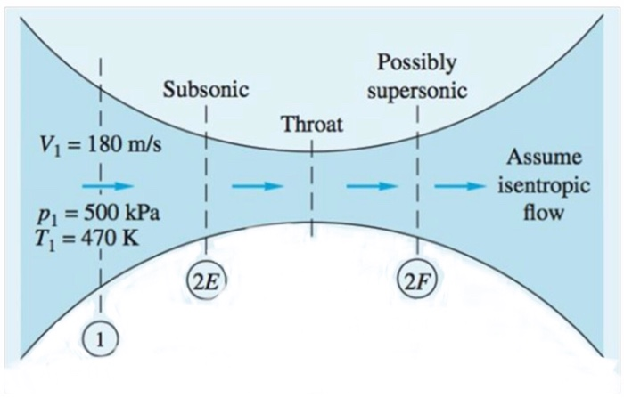 Solved Sketch T-s diagrams for the stagnation state, throat, | Chegg.com