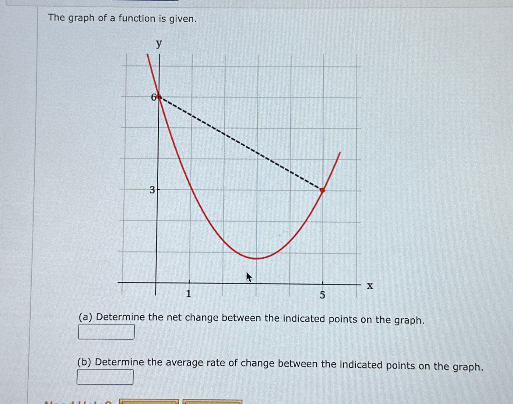 Solved The graph of a function is given.v(a) ﻿Determine the | Chegg.com
