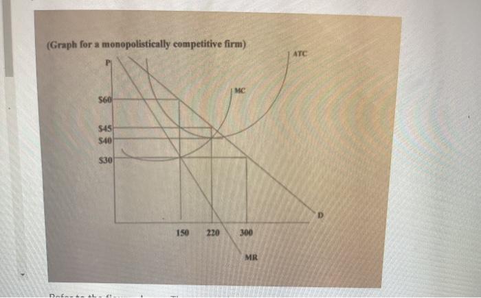 Solved (Graph for a monopolistically competitive firm) ATC | Chegg.com