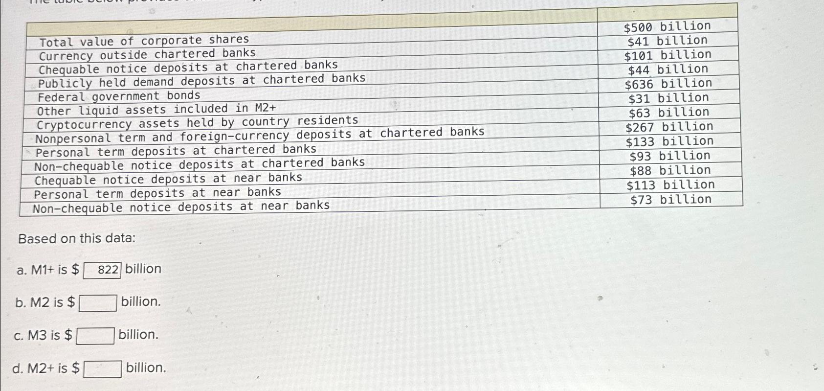Solved \table[[,$500 ﻿billion],[Total value of corporate | Chegg.com