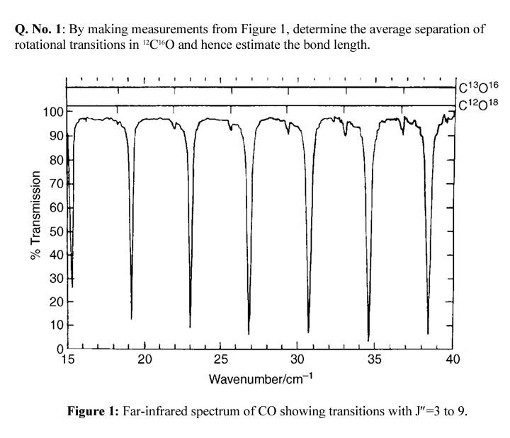 Solved Q. No. 1: By making measurements from Figure 1, | Chegg.com Solved Q. No. 1: By making measurements from Figure 1, | Chegg.com