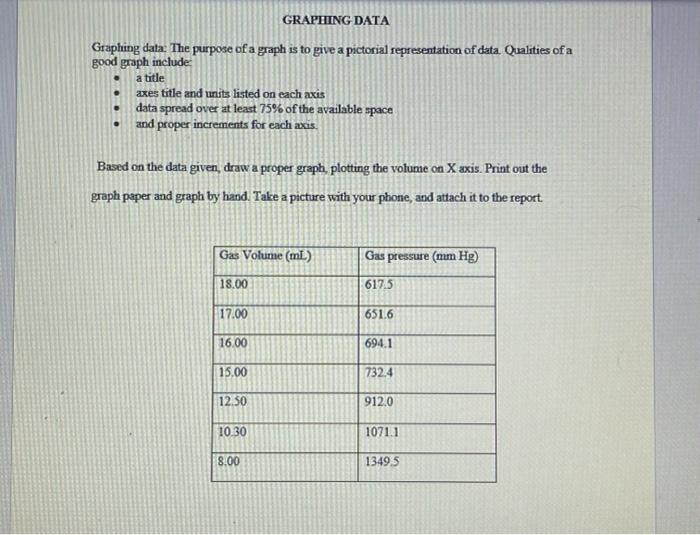 Solved Graphing data. The purpose of a graph is to give a | Chegg.com