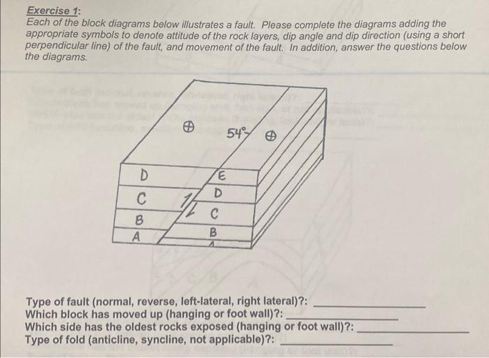 Solved Exercise 1: Each of the block diagrams below | Chegg.com