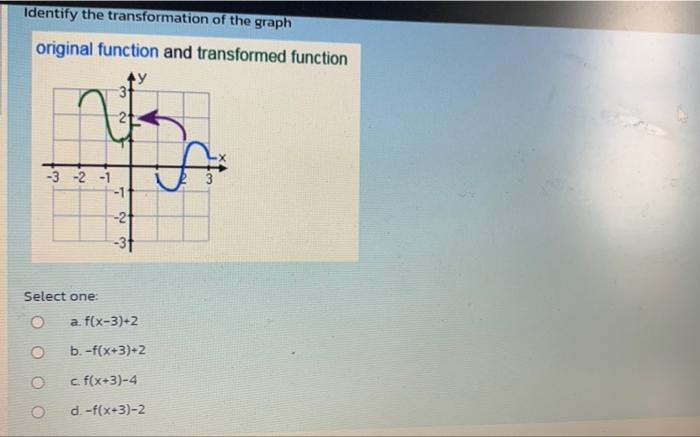 Solved Identify the transformation of the graph original | Chegg.com