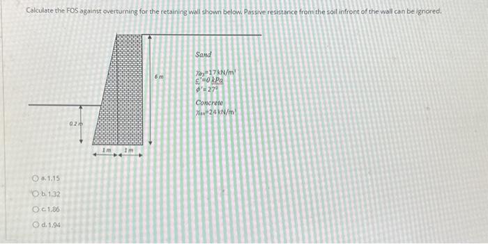 Solved Calculate the FOS against overturning for the | Chegg.com