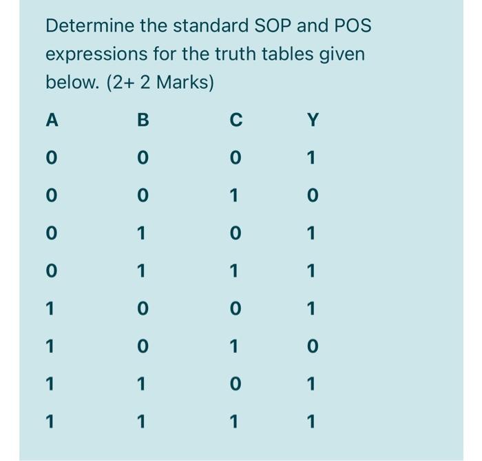 Solved Determine the standard SOP and POS expressions for | Chegg.com
