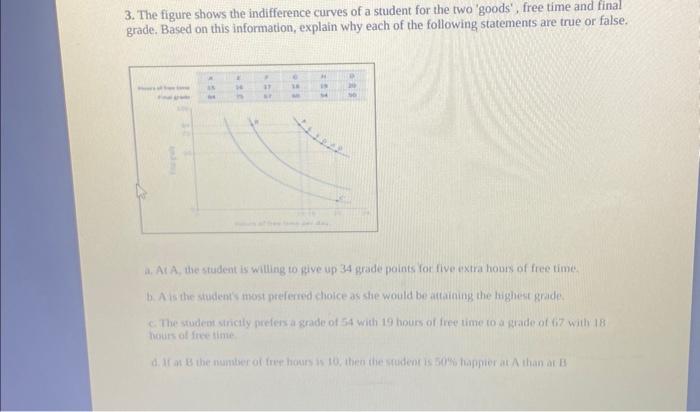 3. The figure shows the indifference curves of a | Chegg.com