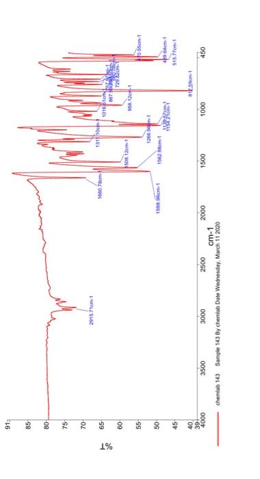 Solved Given the IR spectrum of crystallized aldol, describe | Chegg.com