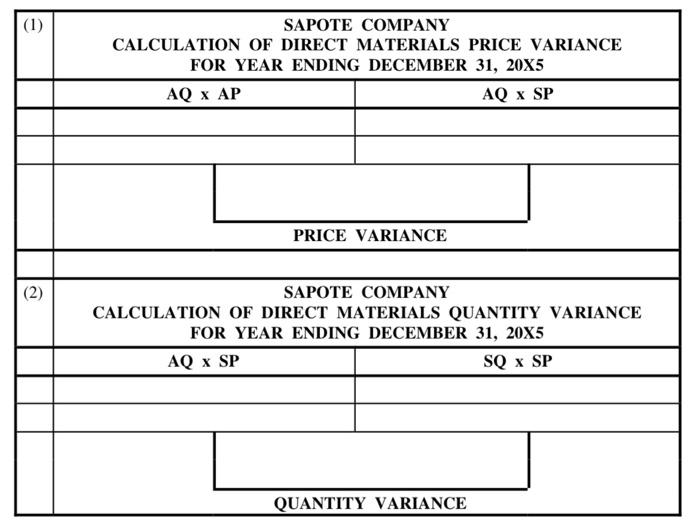 Solved Attached is information available for the | Chegg.com