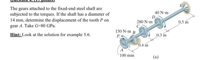 Solved The gears attached to the fixed-end steel shaft are | Chegg.com