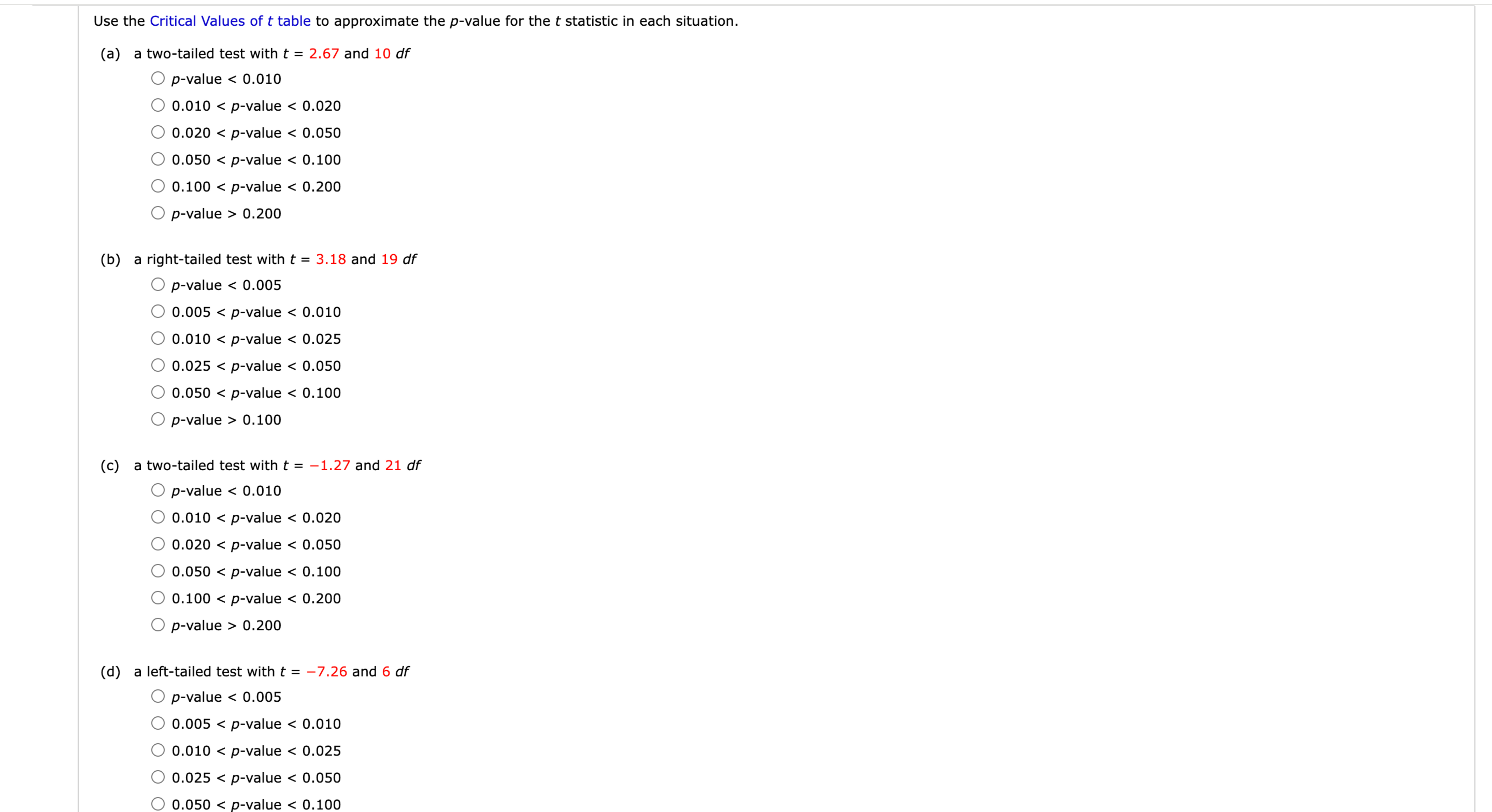 Solved Use the Critical Values of t ﻿table to approximate | Chegg.com
