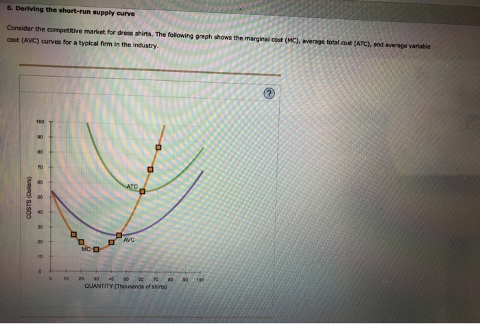 Solved 6. Deriving the short-run supply curve Consider the | Chegg.com