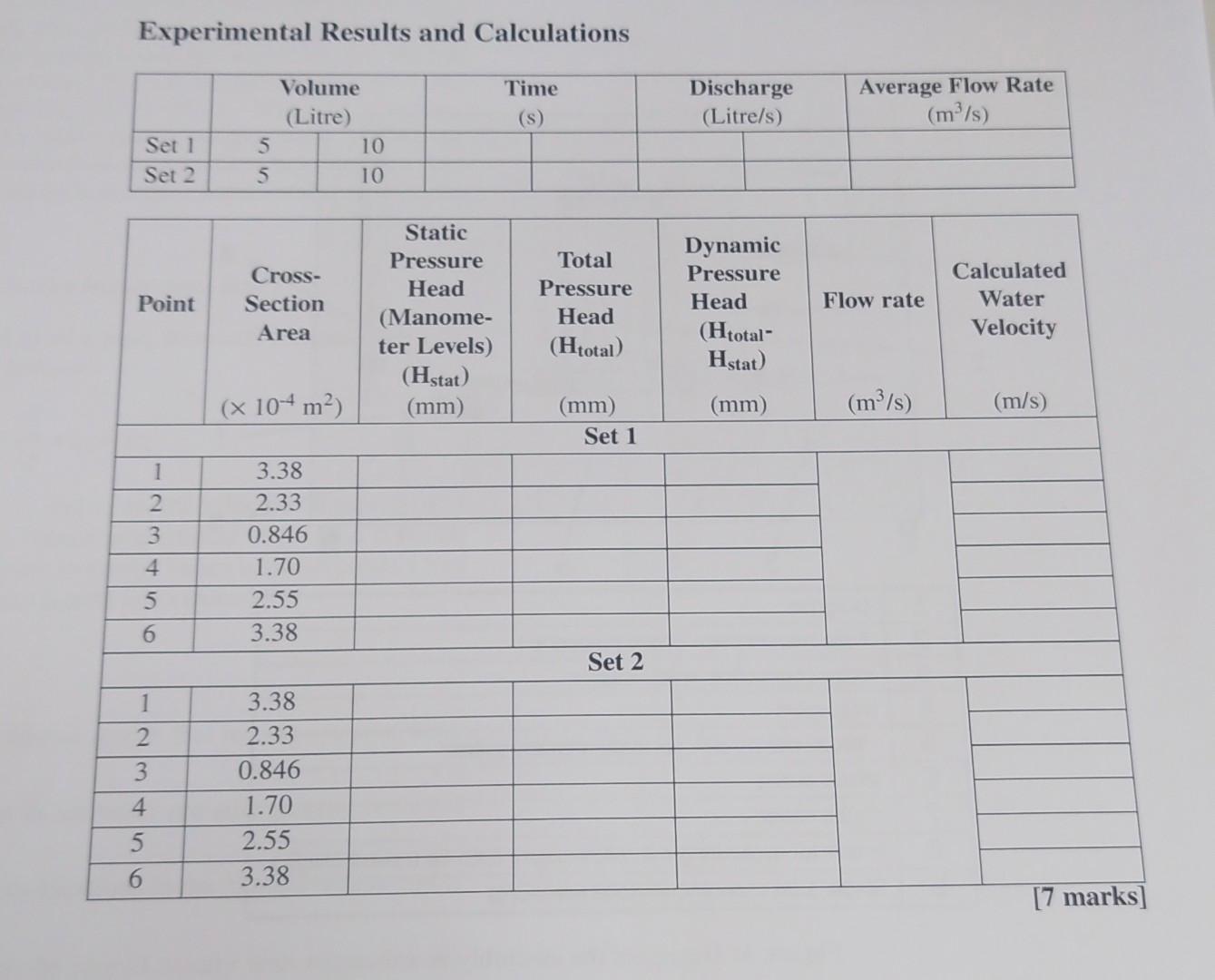 Solved Experimental Results and Calculations Time (s) Volume | Chegg.com