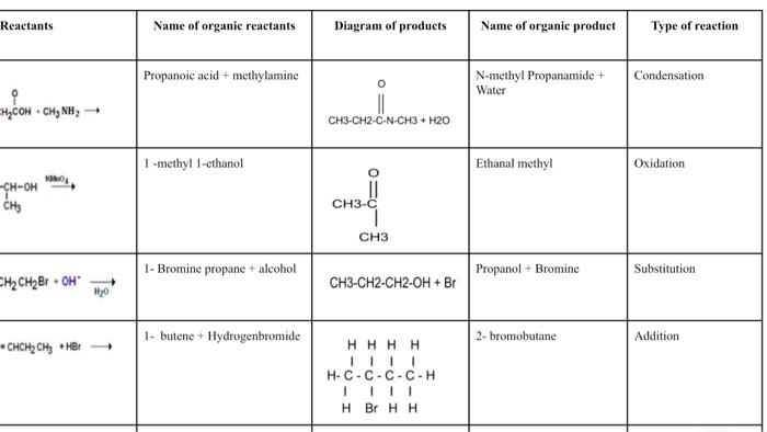 Solved its a grade 12 organic chemistry and i need these | Chegg.com