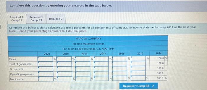 Problem 13-1A (Algo) Calculating and analyzing trend | Chegg.com