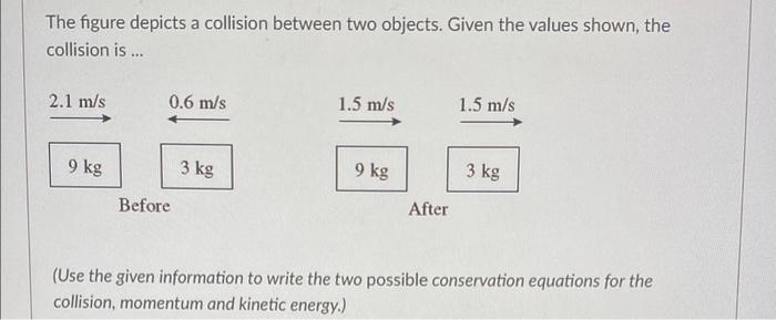 Solved The Figure Depicts A Collision Between Two Objects 