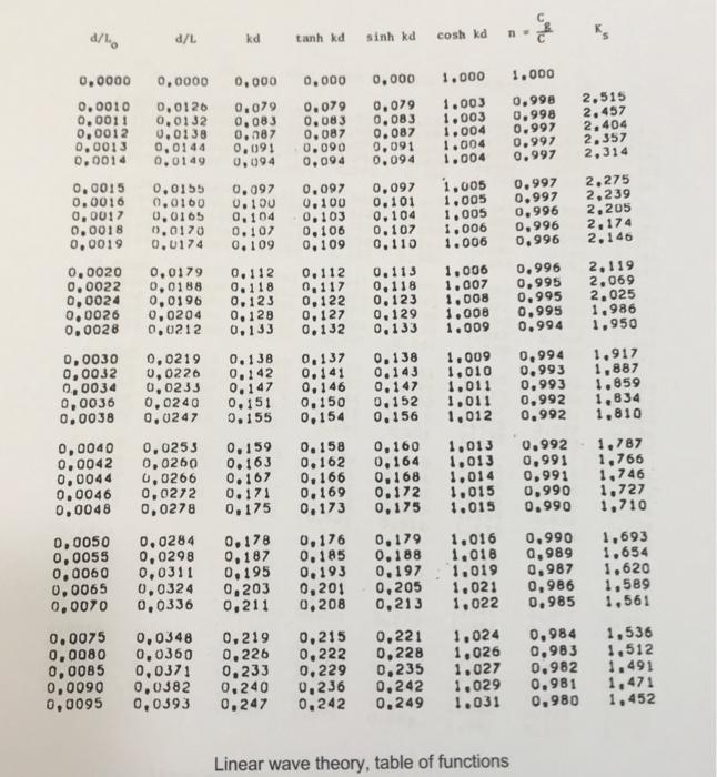 Solved Aims: The exercise is designed to allow students to | Chegg.com